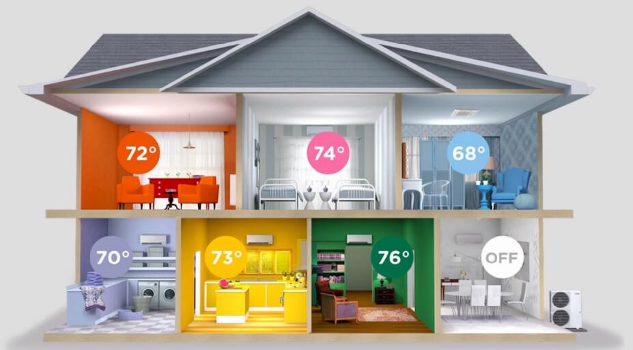 What are hot and cold home spots?